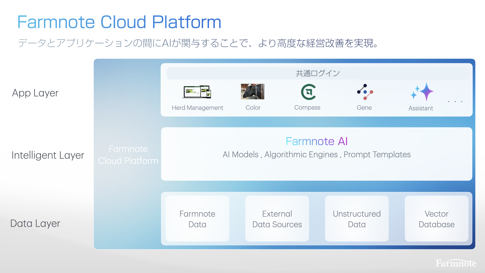 AIが”現場”を変える。酪農DXのFarmnote、音声対話で完結する自律型経営プラットフォーム「Farmnote Cloud ...